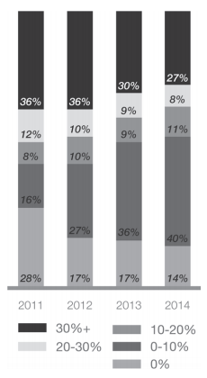 How to Use Predictive Purchase Behavior Modeling to Understand Consumers